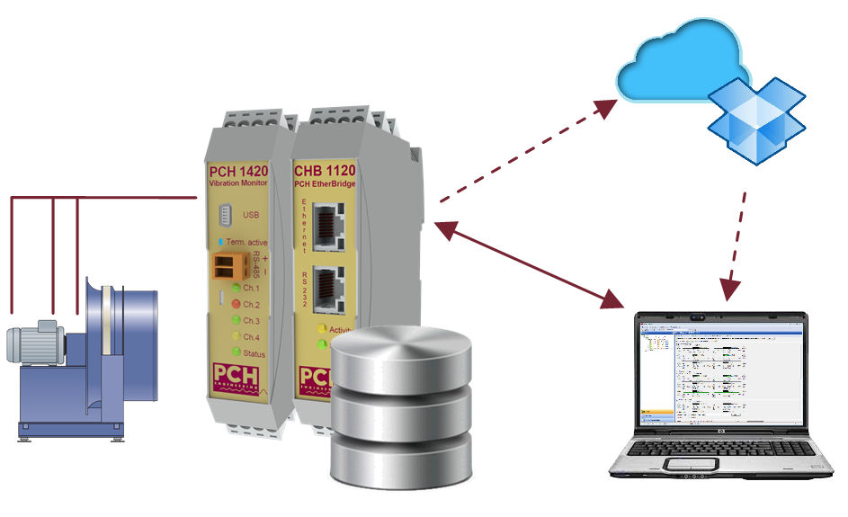 Centrifugal fan vibration monitoring | Continuous monitoring